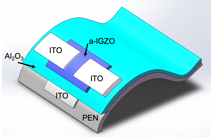 Research Overview | Emerging Device & Circuit Group