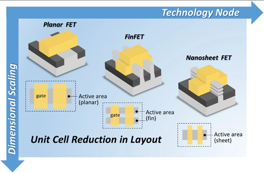 Research Overview | Emerging Device & Circuit Group